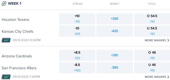 Sports Gambling 101: What is a Betting Favorite? - Sports Illustrated