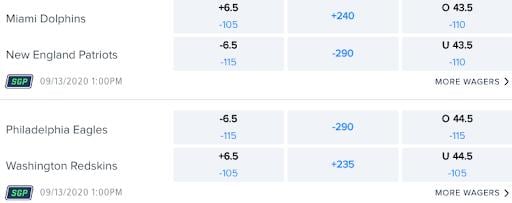 Sports Gambling 101: What are the Most Common Betting Odds? - Sports ...