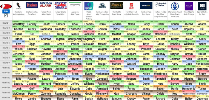 Need-to-Know Strategies From My 14-Team FSGA Experts League Draft ...