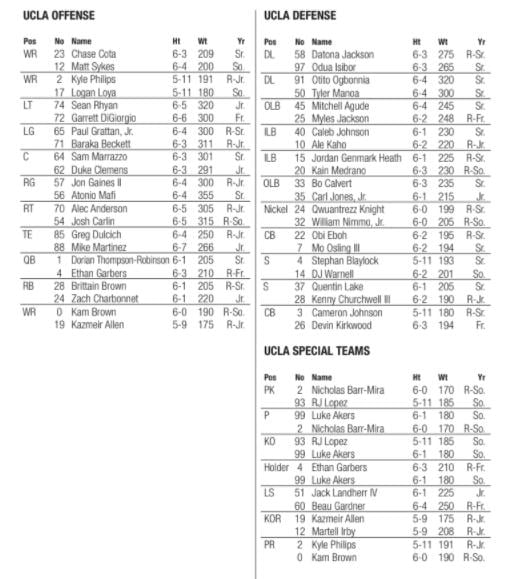 UCLA Football Official Depth Chart: Week 4 vs. Stanford - Sports ...
