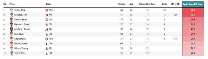 Shohei Ohtani is proving his legendary status once again - Sports ...