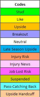 2021 Fantasy Football Rankings & Stat Projections - Sports Illustrated