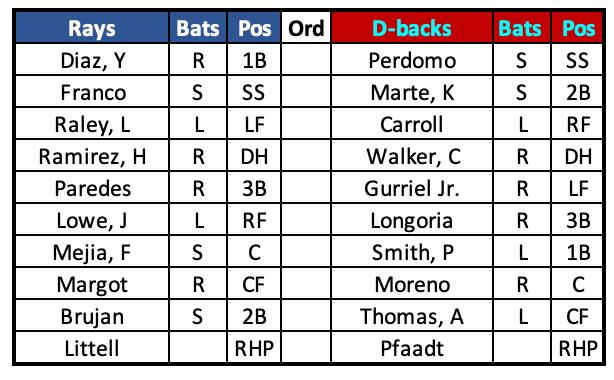 Diamondbacks Preview: Series Finale Vs. Rays - Sports Illustrated ...