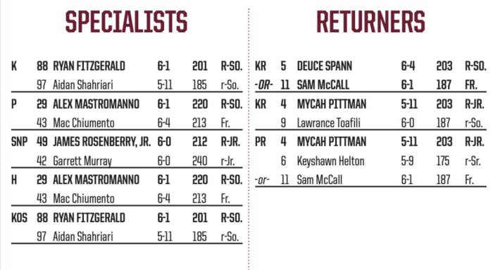 Florida State Seminoles release depth chart for Duquesne Dukes - Sports ...