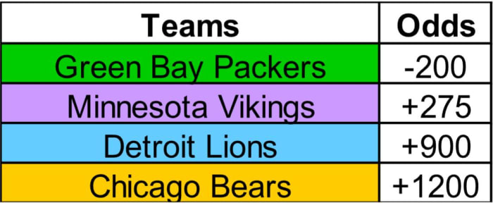 NFC North future odds betting breakdown - Sports Illustrated
