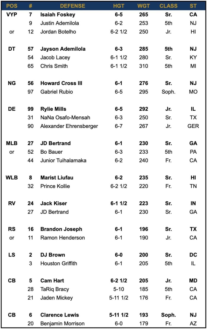 Notre Dame Depth Chart vs. Ohio State - Sports Illustrated Notre Dame ...