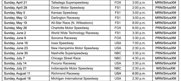 NASCAR Announces 2024 National Series Schedules, Start Times, Networks ...