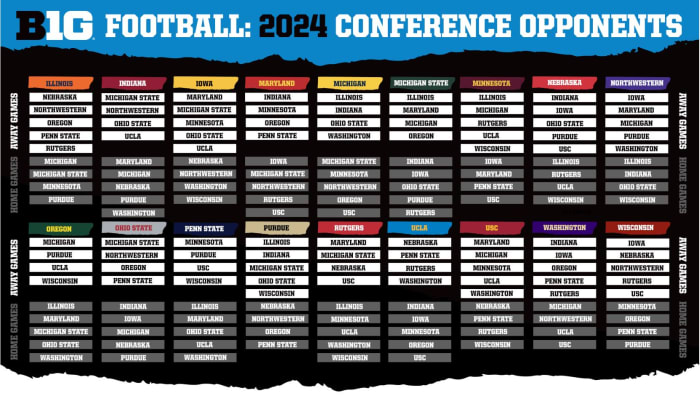 Big Ten Releases 2024–28 Football Schedules As It Preps for 18-Team Future - Sports Illustrated