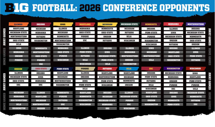 Big Ten Releases 2024–28 Football Schedules As It Preps for 18-Team Future - Sports Illustrated
