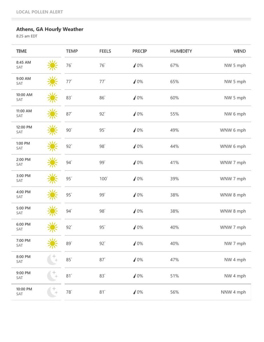 2019 Murray St. vs. Georgia: Gameday Weather Report from Athens ...