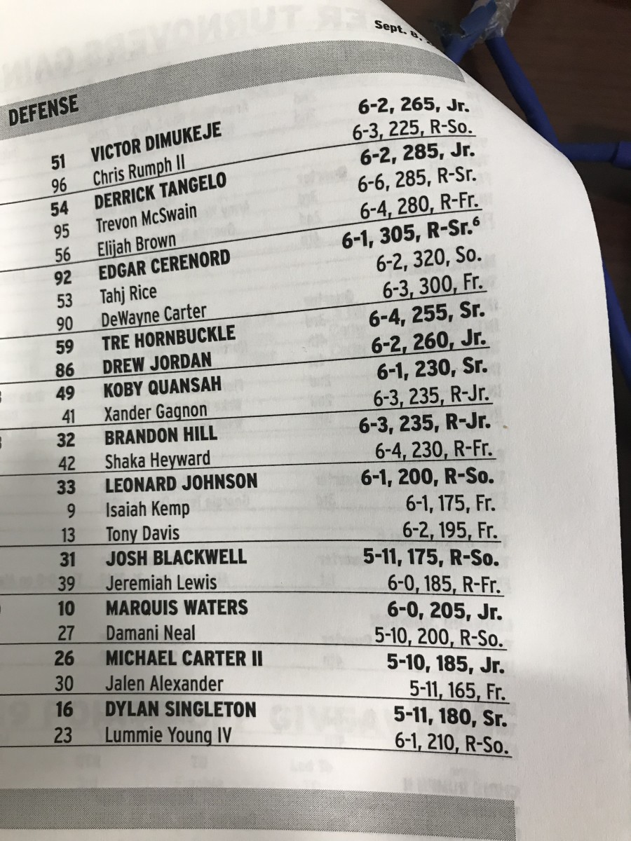 Duke week three depth chart: Change at linebacker - Sports Illustrated ...