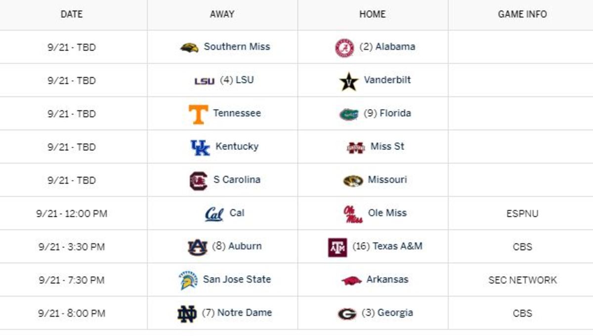 State of the SEC: Week 3 Recap! - Sports Illustrated Florida Gators News, Analysis and More