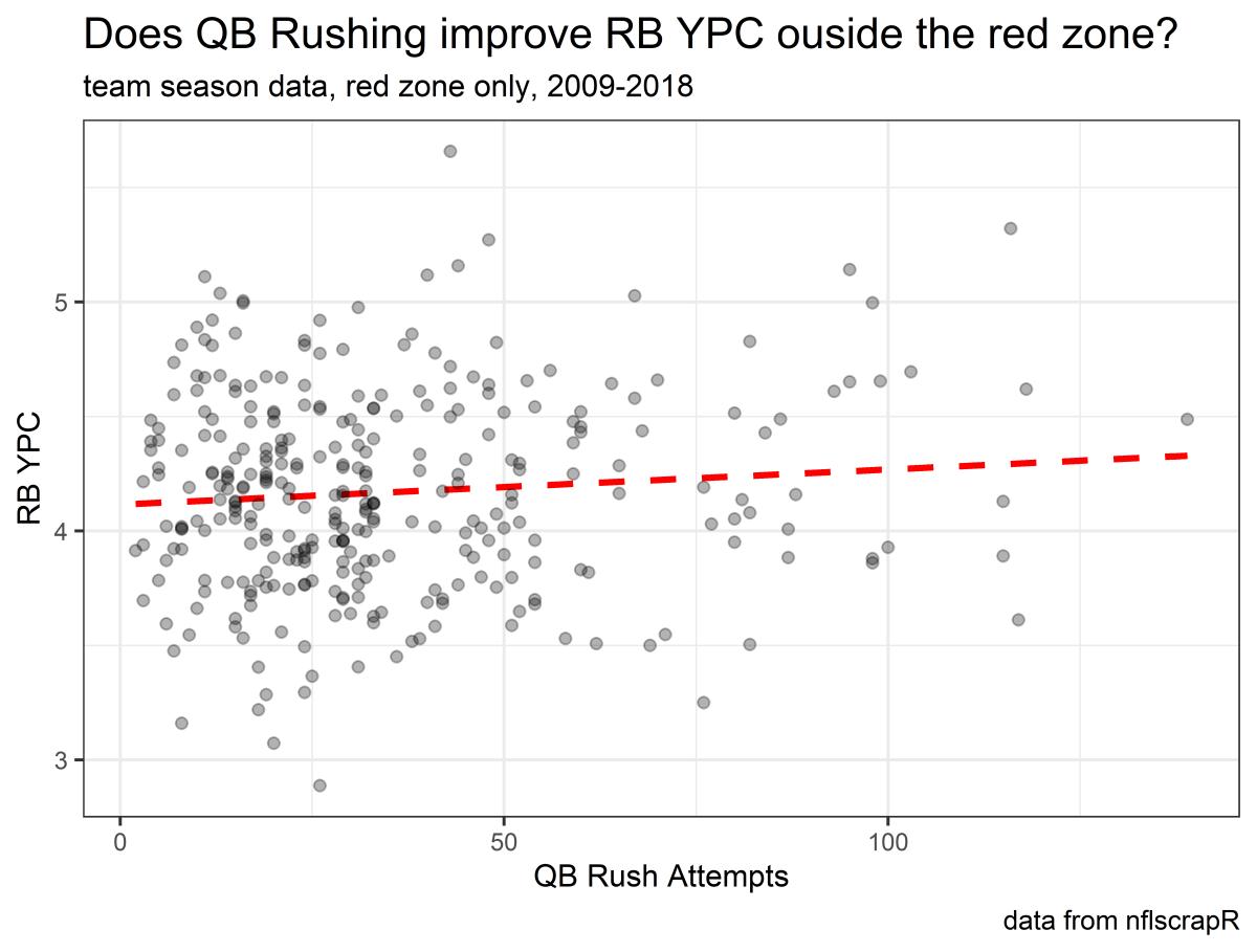 Week 6 EPA Power Rankings: Does a mobile QB help a running back ...