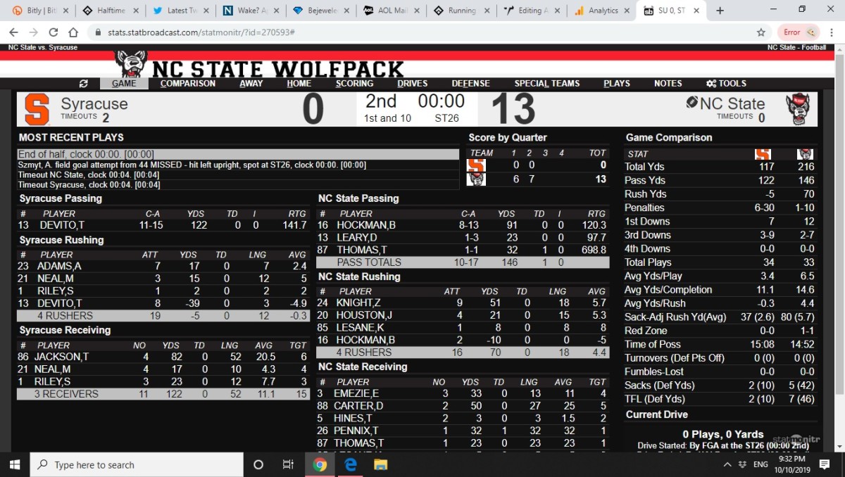 Halftime observations: State 13, Syracuse 0 - Sports Illustrated NC ...