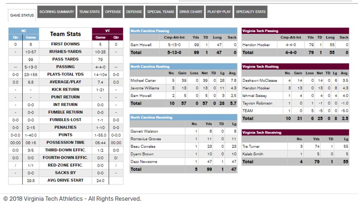Gameday Live Blog/Open Thread: Carolina at Virginia Tech | Week 8 ...