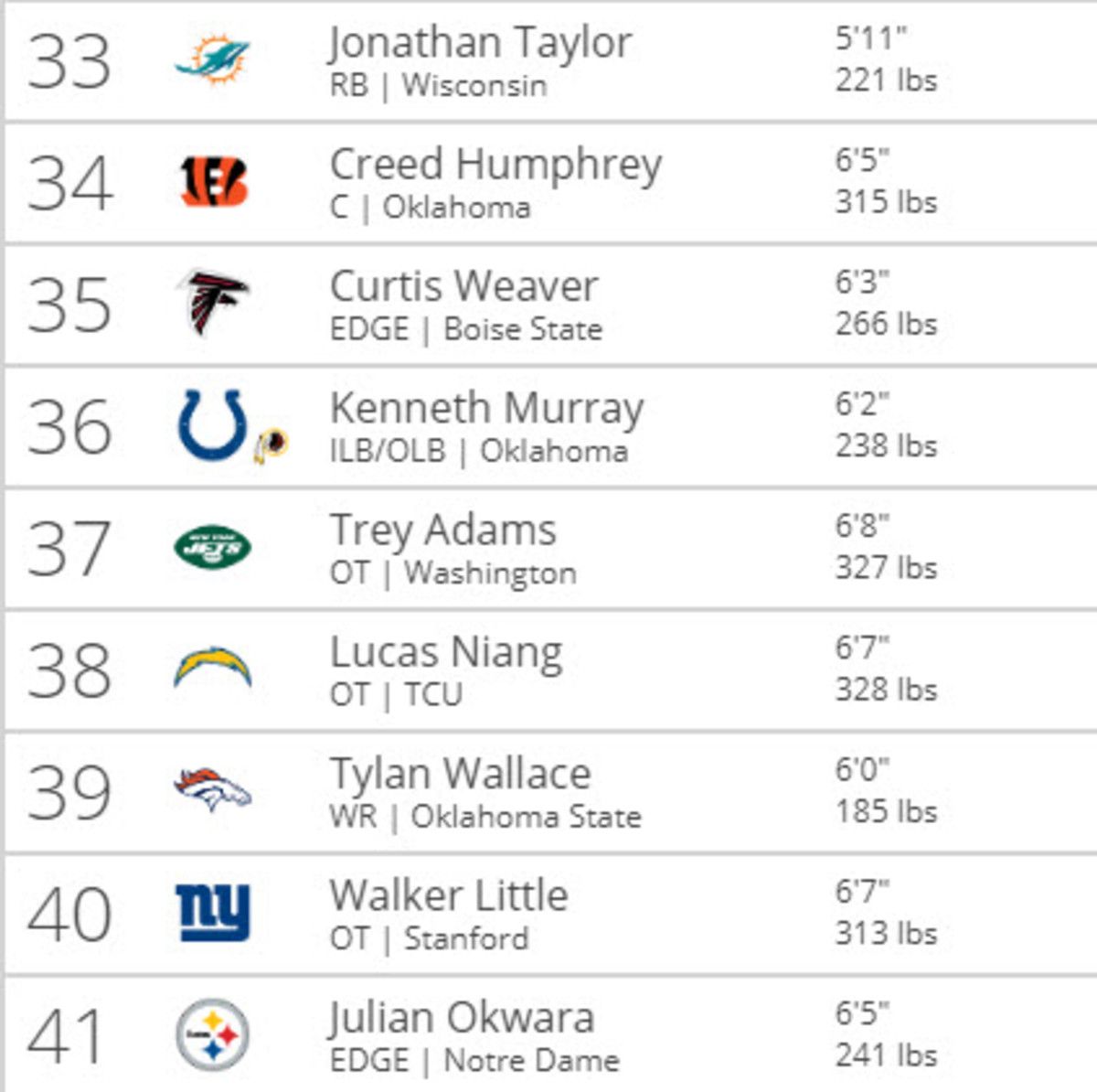 Miami Dolphins Select LSU QB Joe Burrow in Latest Tankathon Mock Draft ...
