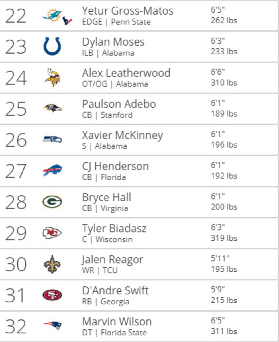 Miami Dolphins Select LSU QB Joe Burrow in Latest Tankathon Mock Draft ...