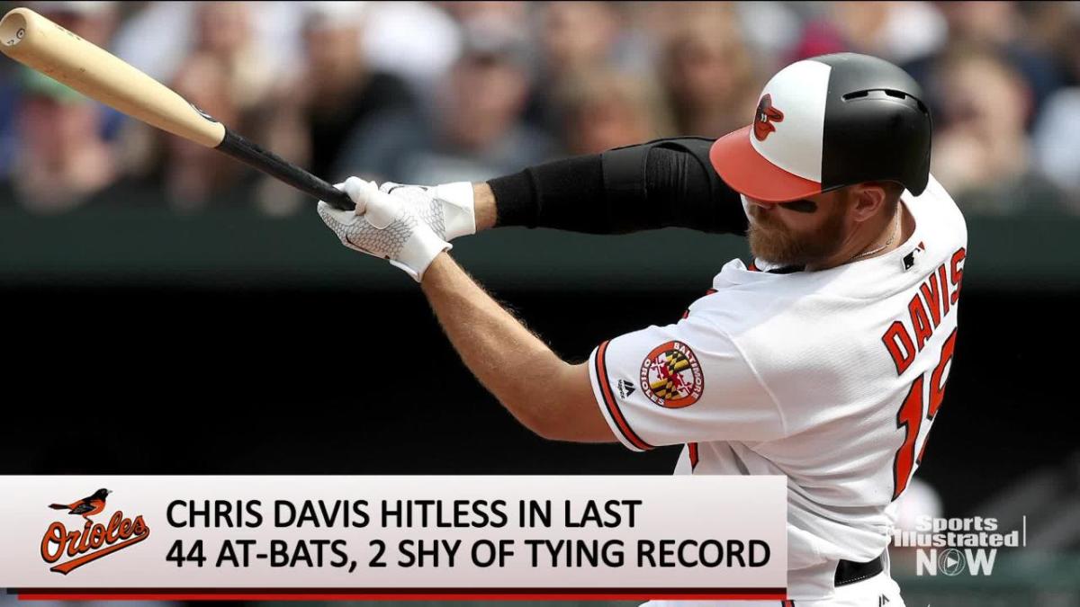 Orioles 1B Chris Davis is nearing a record-breaking hitless drought ...