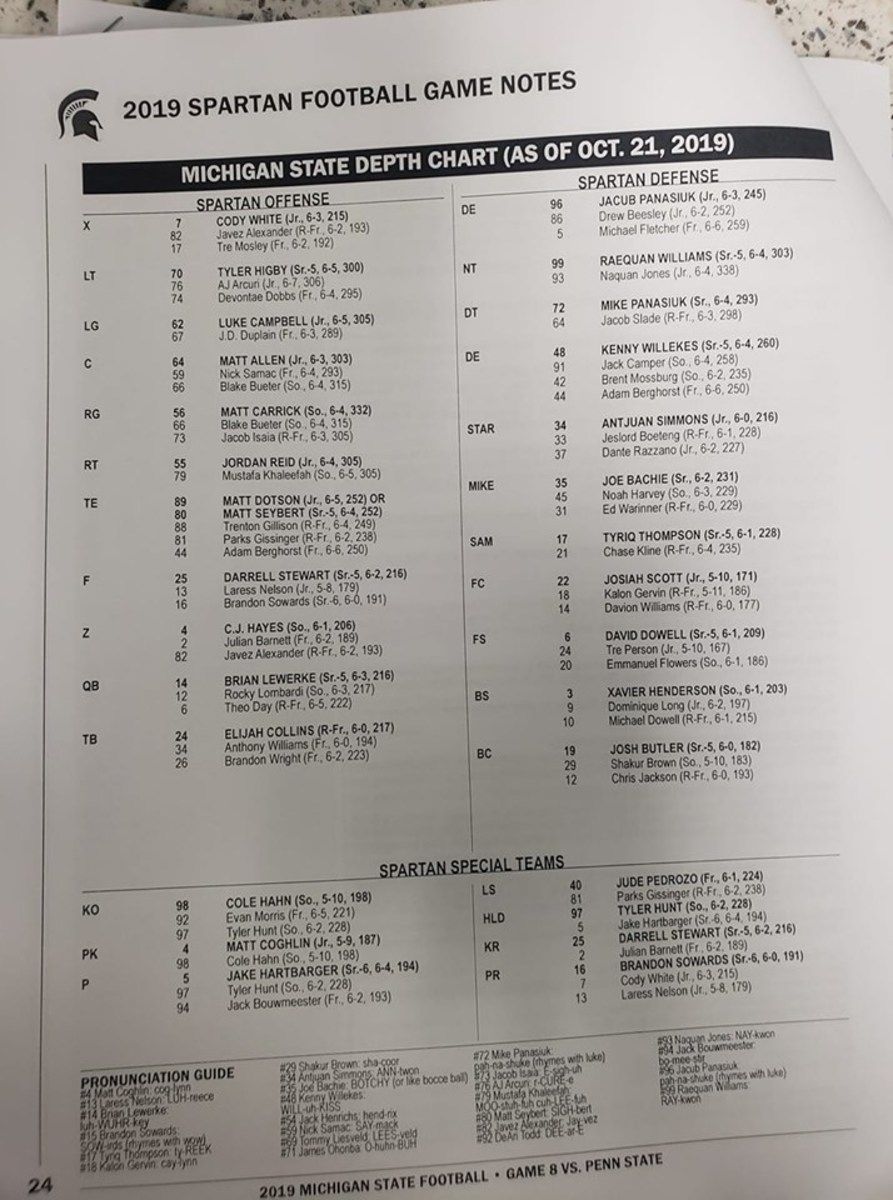 More Bad News For Michigan State Football: MLB Joe Bachie Ineligible ...