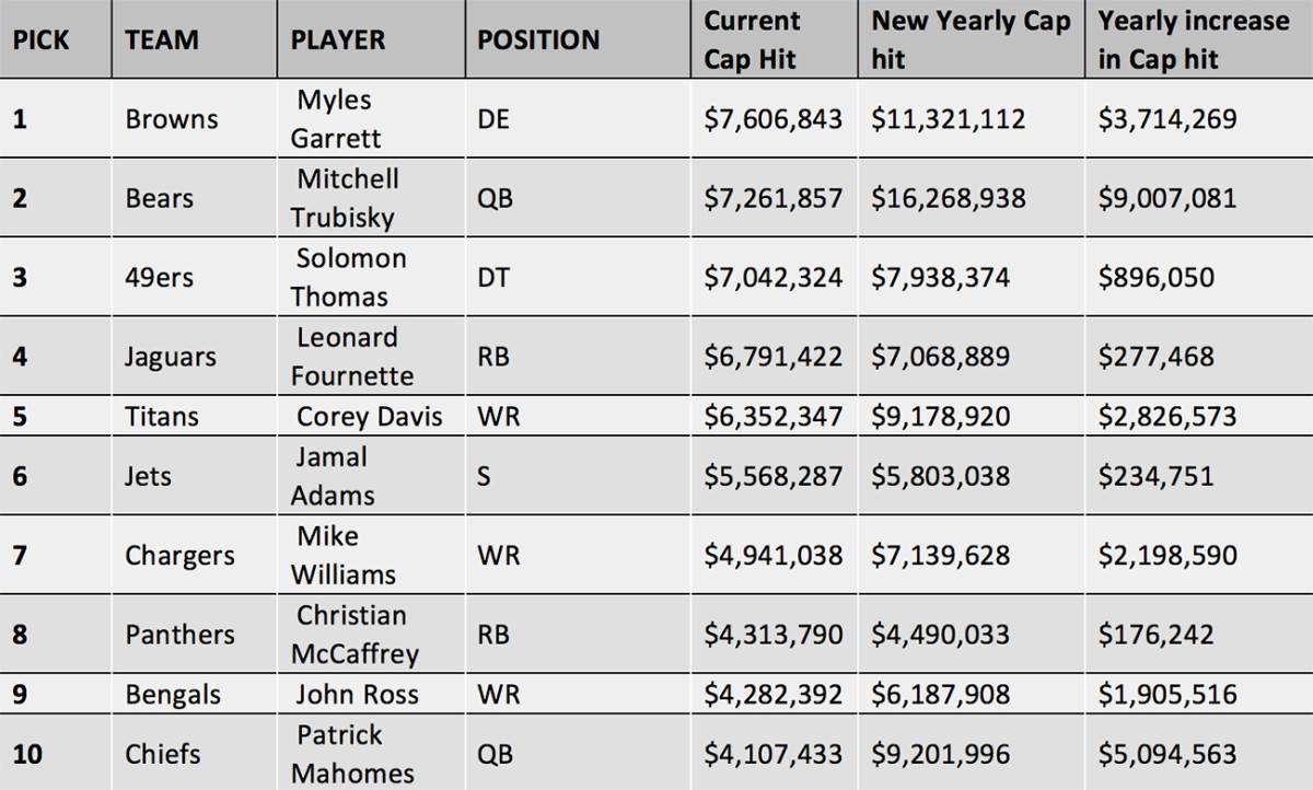 NFL Week 1 Preview: Le’Veon Bell holdout, Jon Gruden - Sports Illustrated