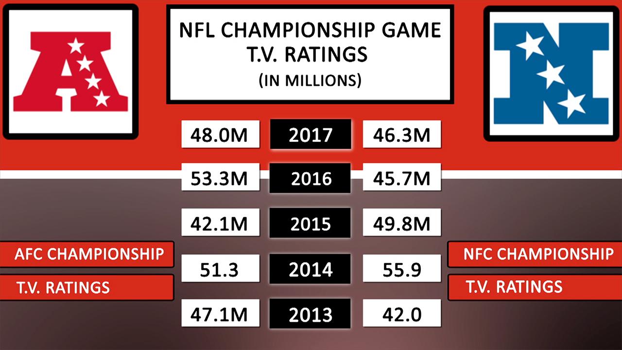 Nfl Football Ratings 2024 - Reggi Charisse Nfl Football Ratings 2024 - Reggi Charisse