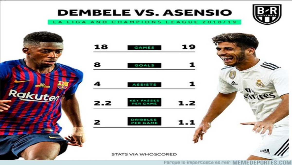 Los mejores 'memes' del partido del Madrid, la actuación de Asensio y ...