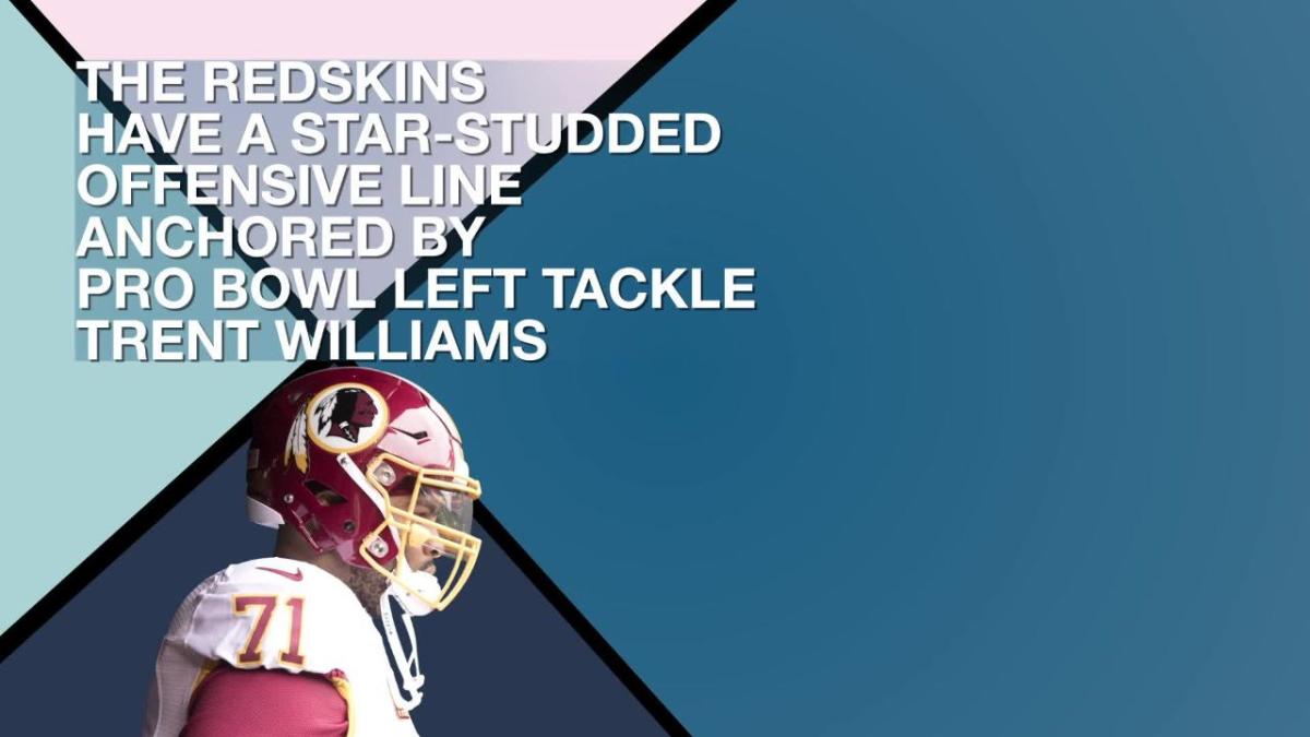 2017 Washington Redskins Preview - Sports Illustrated