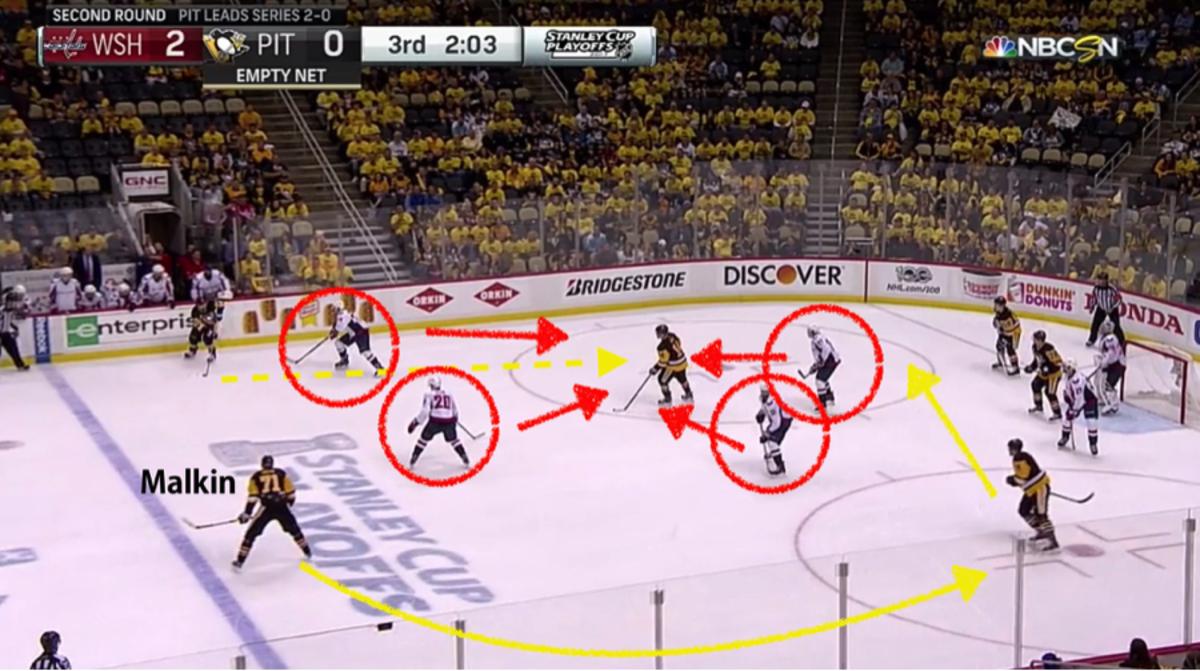 Penguins Evgeni Malkin: The numbers without Sidney Crosby - Sports Illustrated