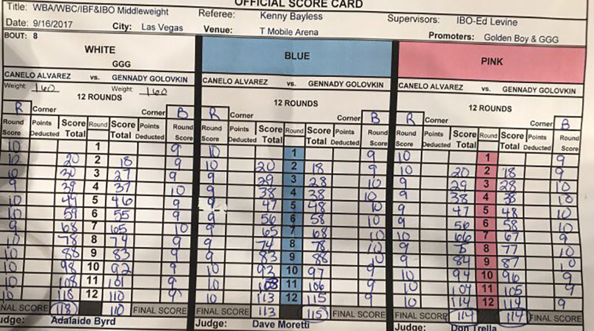 GGG vs. Canelo Alvarez: Adalaide Byrd's strange history as a judge ...