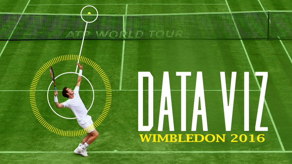 Wimbledon 2016: Match stats, infographics, results - Sports Illustrated