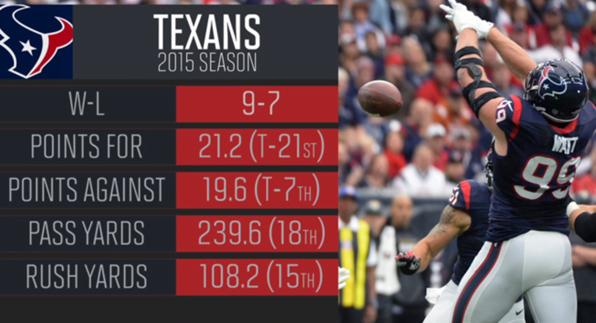 Peter King's One-Minute Playoff Preview: Houston Texans - Sports ...