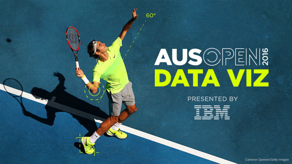 2016 Australian Open: Match stats, infographics, data viz - Sports ...