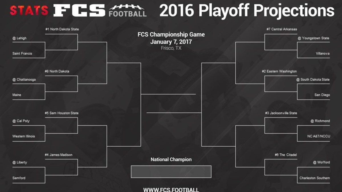 Bracketology - Sports Illustrated