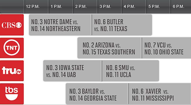 March Madness: Watch NCAA tournament online, TV guide, previews ...
