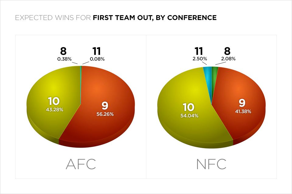 Breaking down NFL postseason scenarios and probabilities - Sports ...