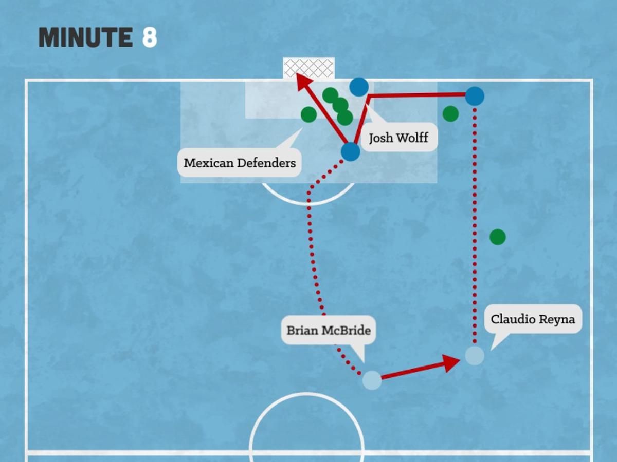 The 10 Most Significant Goals In U.S. Soccer History: Brian McBride ...