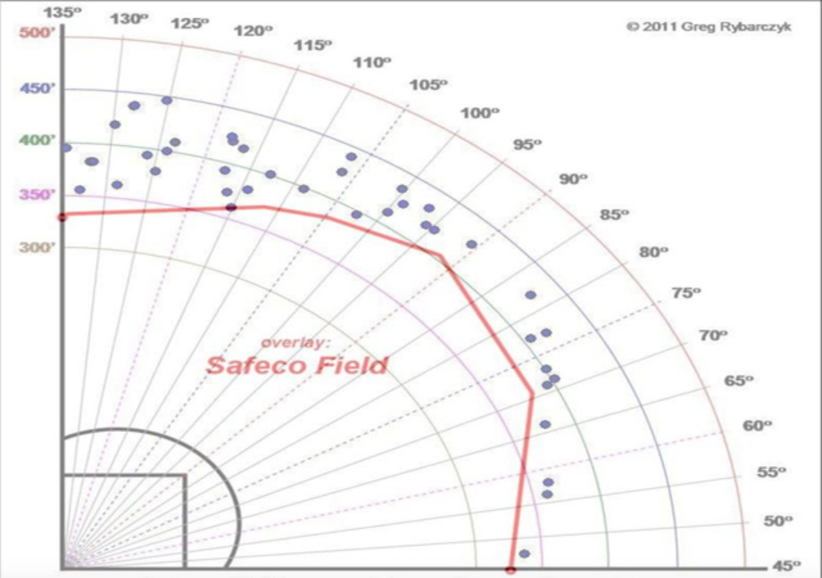 Fantasy baseball: Will Nelson Cruz's value take hit with move to ...