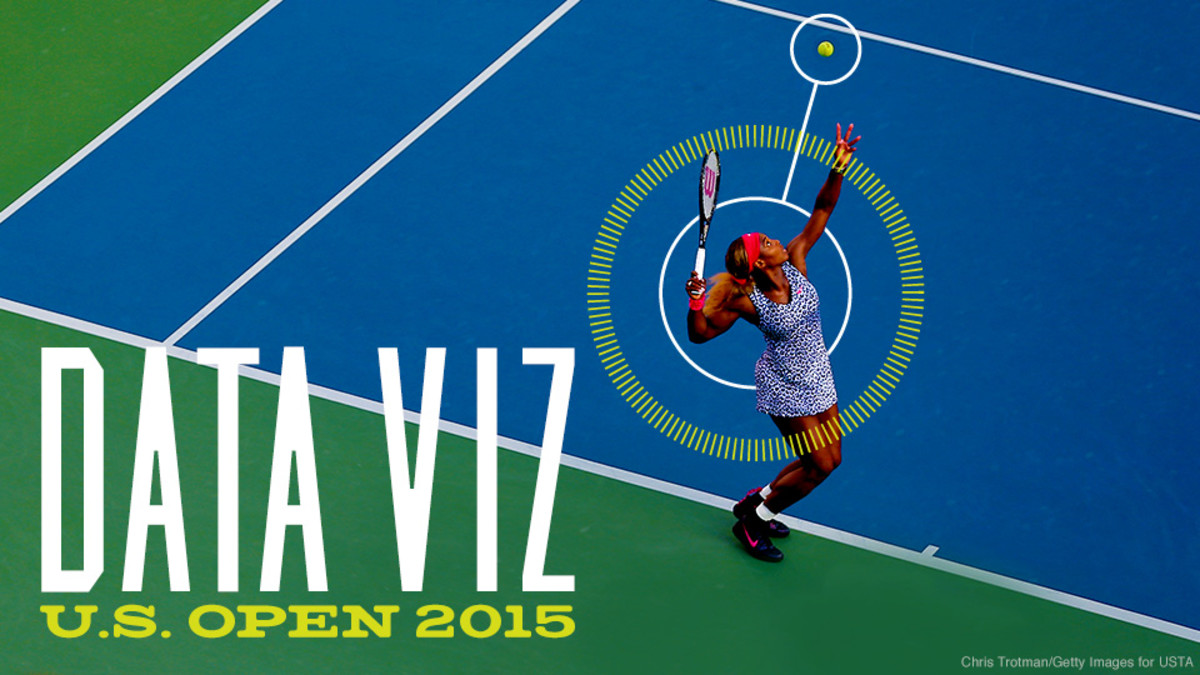 2015 US Open tennis IBM stats, data visualizations - Sports Illustrated