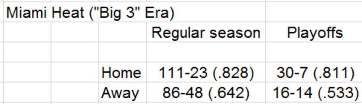 Paul George: Heat won't beat Pacers in playoffs without home-court ...