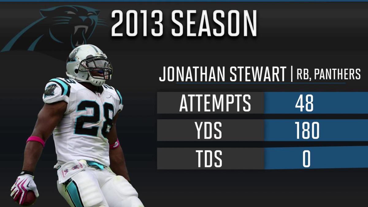 Carolina Panthers lose Jonathan Stewart, Mike Tolbert to injuries ...