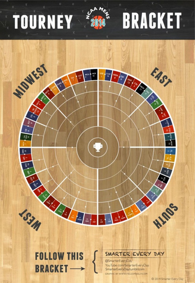 You'll Probably See Plenty of Brackets Today But This One is the ...