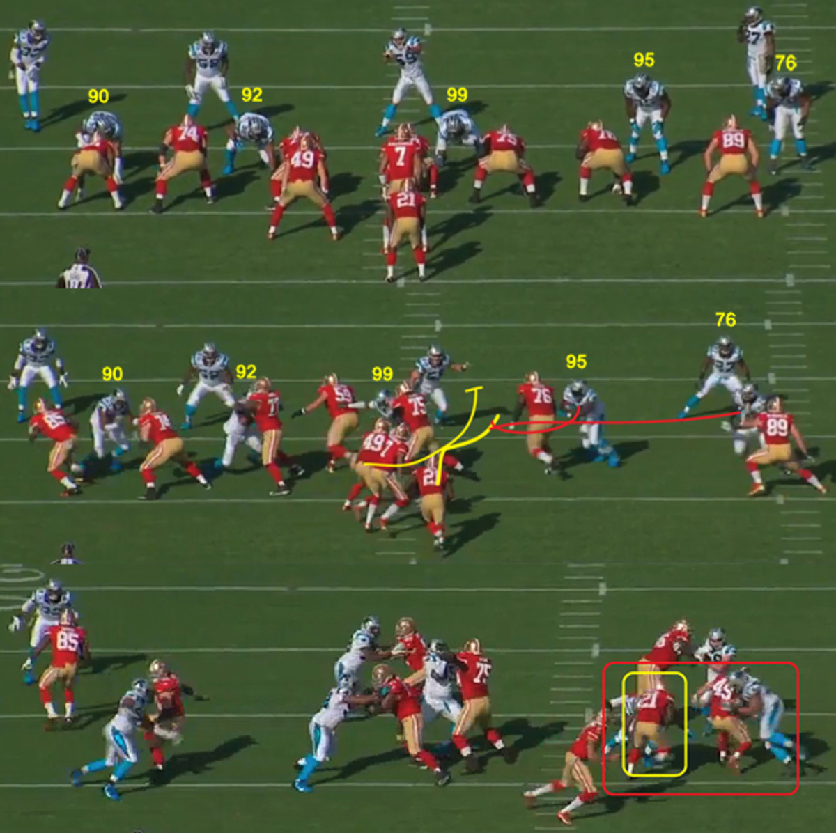The All-22: Dominant defensive line play is the key to Carolina's ...