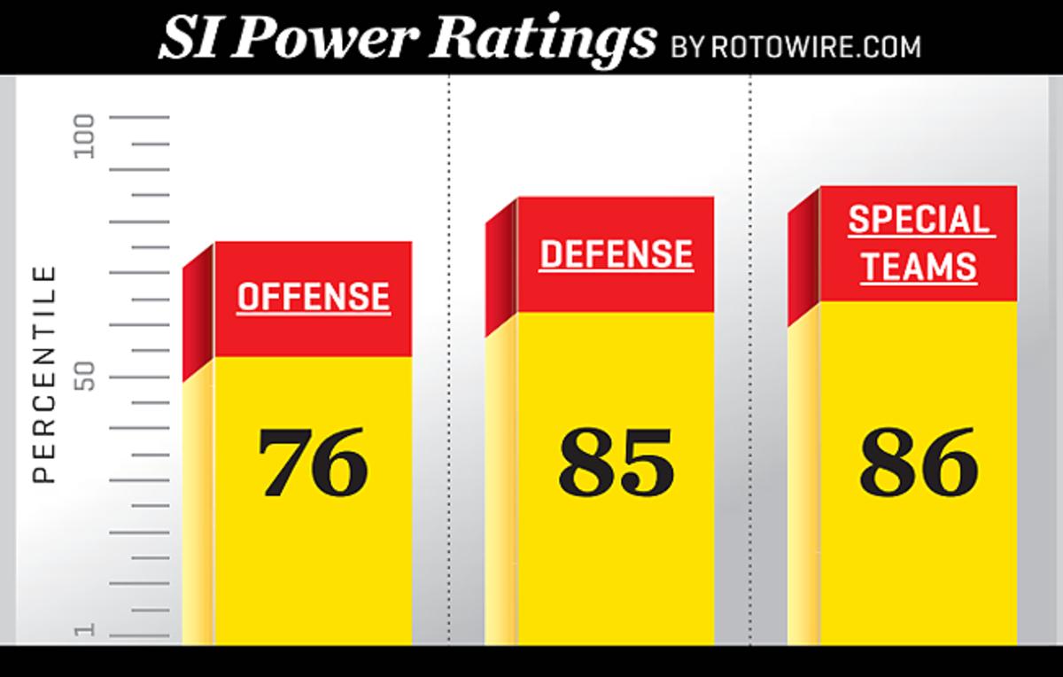 Zac Ellis: Top 25 team preview: No. 23 Vanderbilt Commodores - Sports ...