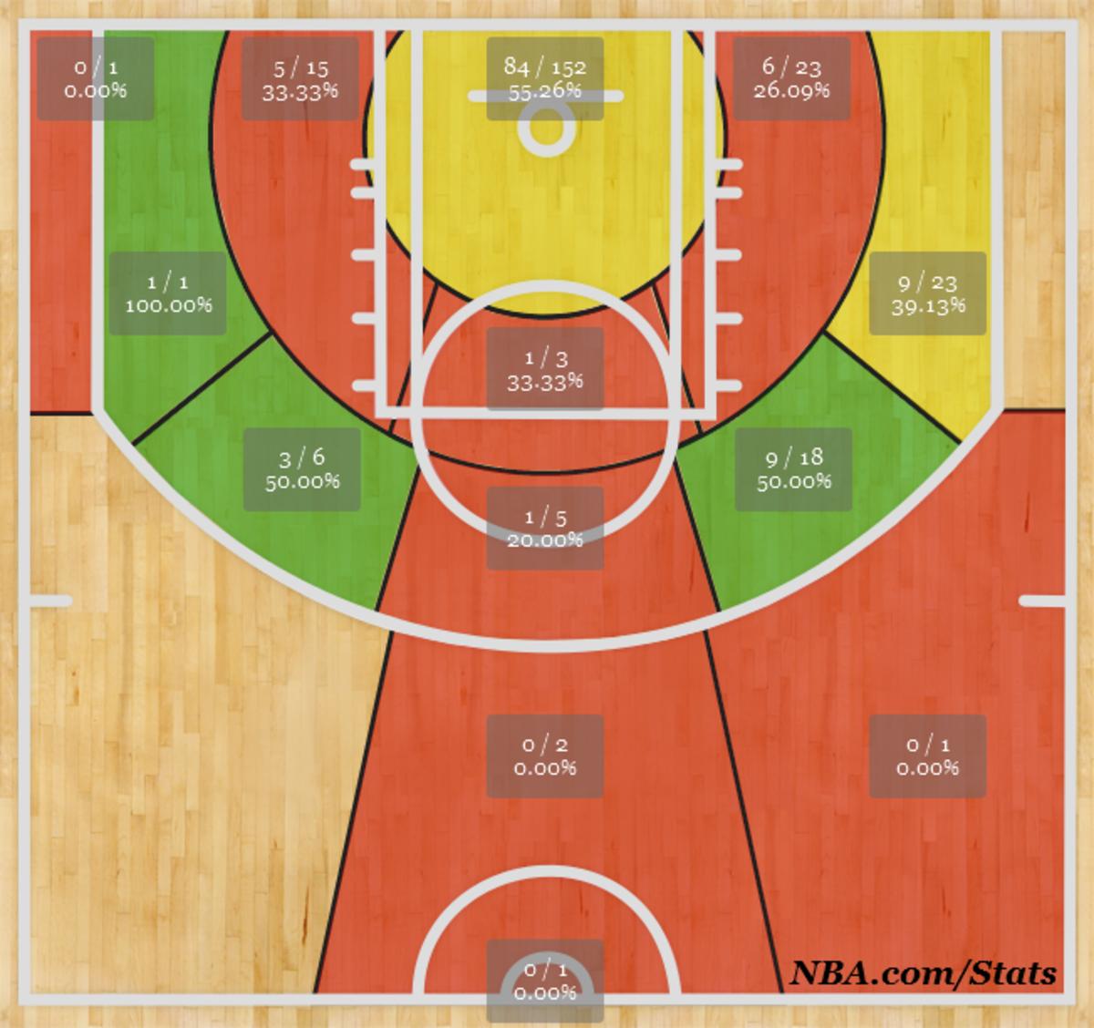 Inkblot tests: Fun with NBA shot charts - Sports Illustrated