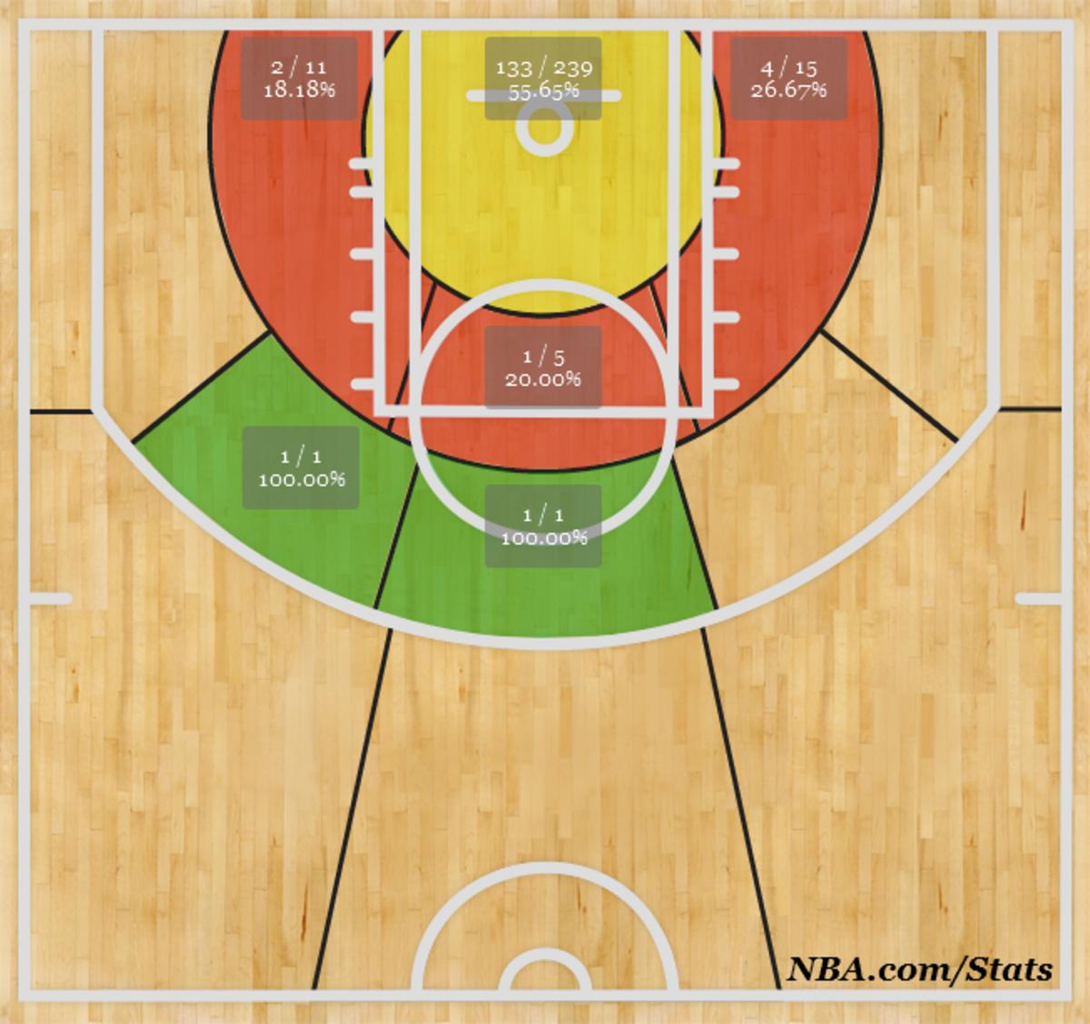 Inkblot tests: Fun with NBA shot charts - Sports Illustrated