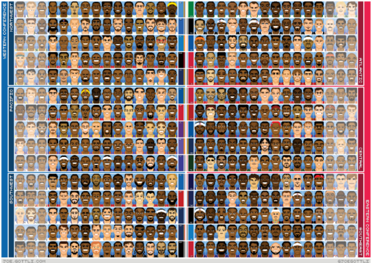 Check Out Every NBA Player in 16-Bit Format - Sports Illustrated