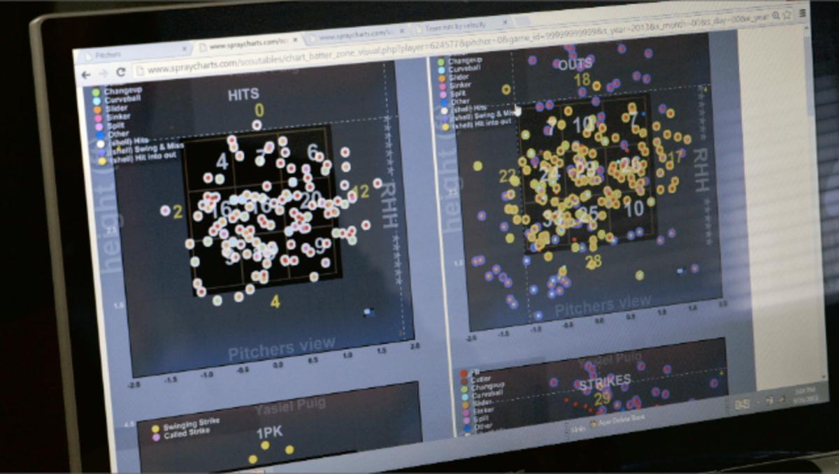 Sports and Technology: Pitch and hit tracking in MLB - Sports Illustrated