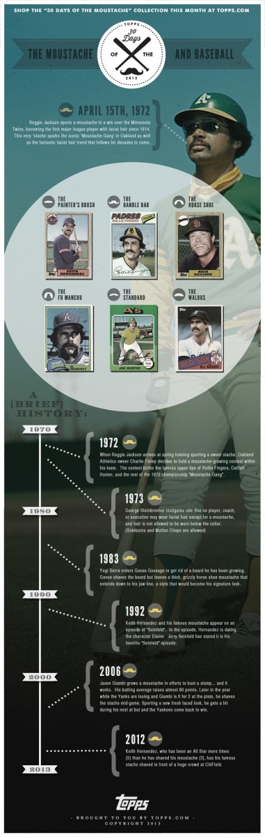 Infographic: The History of the Mustache in Baseball - Sports Illustrated