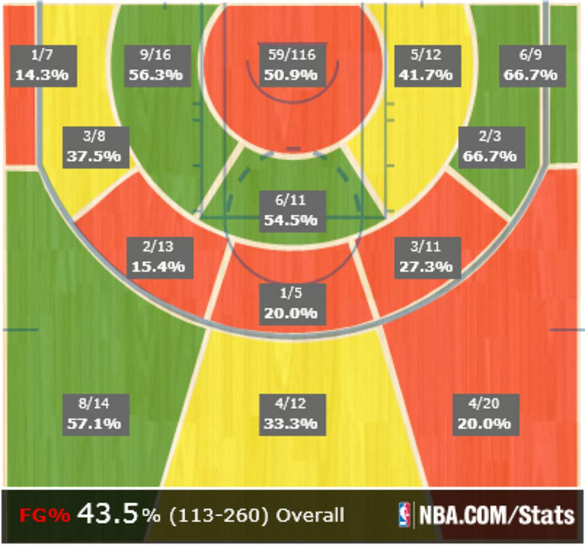 The Fundamentals: How the best defense in the NBA got even better this ...