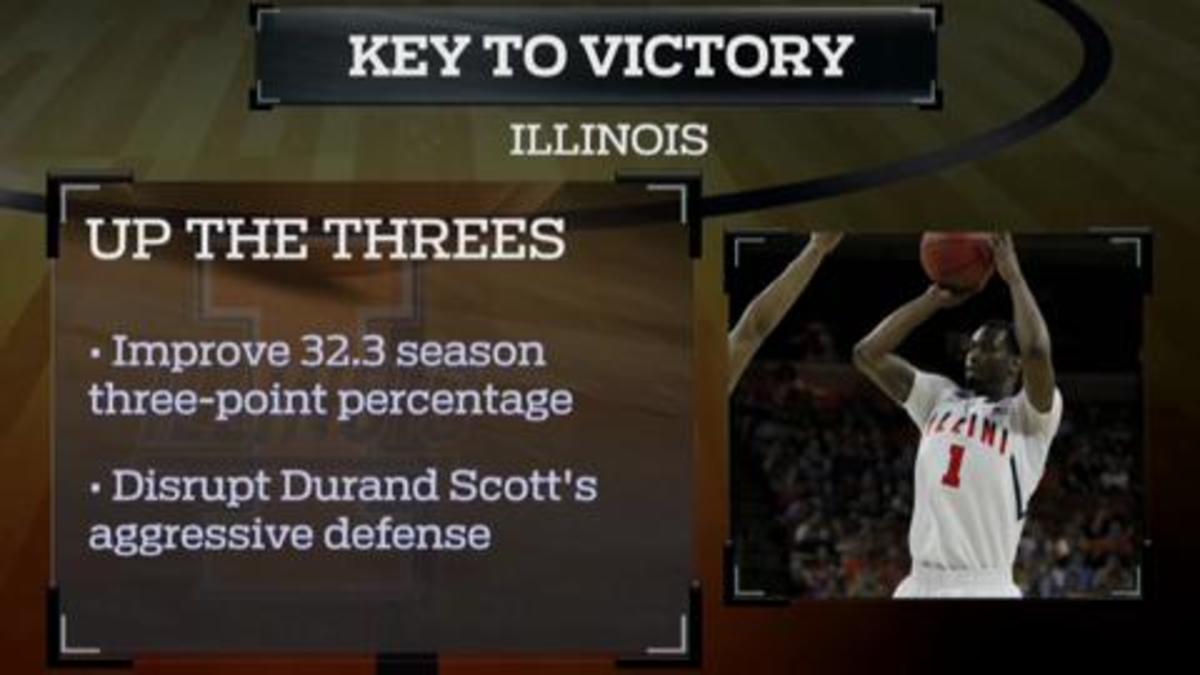 Fast Break: Illinois vs. Miami - Sports Illustrated